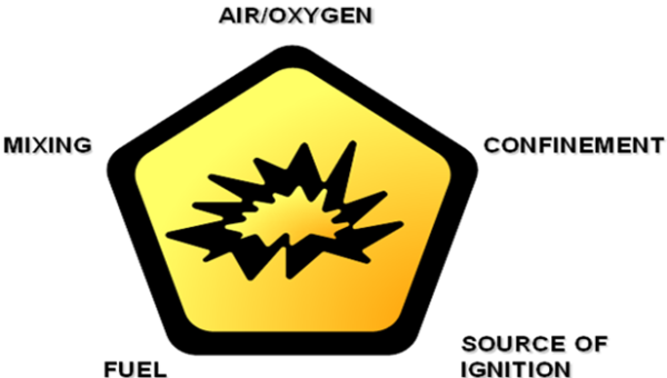The Importance of ATEX Regulations - Occupli