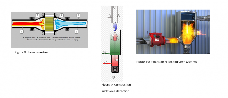 Non Electrical Ignition Sources - Occupli