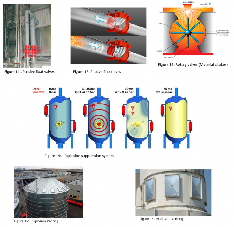 Non Electrical Ignition Sources - Occupli