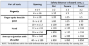 Machinery Guarding Openings & Safety Distances - Occupli